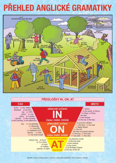 Přehled anglické gramatiky - Nakladatelství Plot